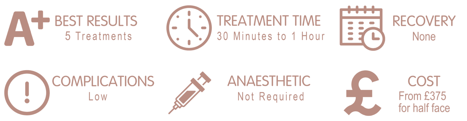 SkinTyte - Skin Tightening Laser Treatment